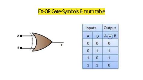 Digital Fundamental Binary Codes Logic Gates Ppt