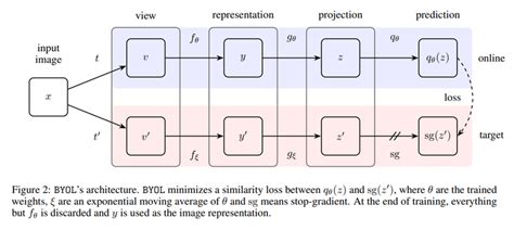 Self Supervised Learning An Introduction Index Weights And Biases