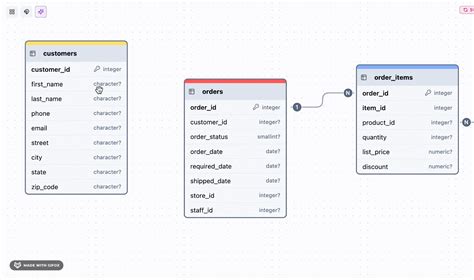 Quick Guide To Generate An Erd From Sql Using Chartdb