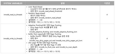 에스코어 Mariadb 서버 모니터링 및 성능 최적화 Innodb Buffer Pool 2부