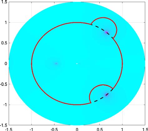 Condition Number On The Complex Plane Download Scientific Diagram