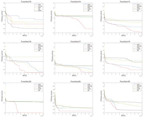 Mathematics Free Full Text A New Gaining Sharing Knowledge Based
