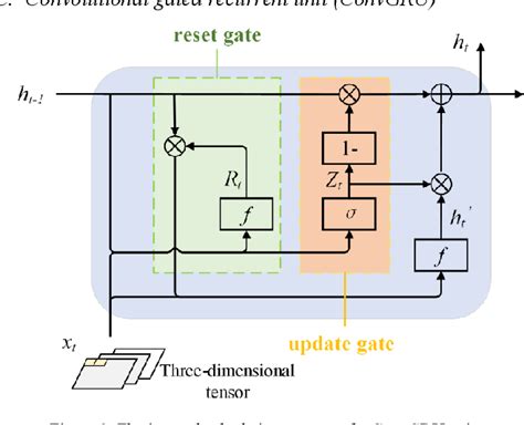 Figure 1 From A Com Convgru Model Combined With Classification Feature Selection For Hydrogen