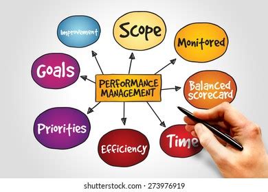 Performance Management Mind Map Business Concept Stock Photo Shutterstock