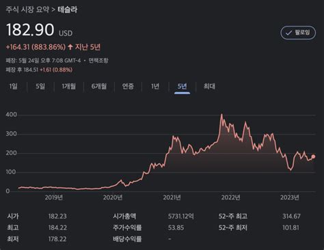 테슬라 주식이 오를 수밖에 없는 이유