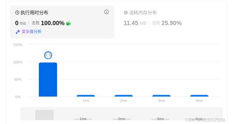 代码随想录算法训练营 Day01leetcode 704 二分查找 27 删除元素 Csdn博客 代码随想录算法训练营 Day01leetcode 704 二分查找 27 删除元素 Csdn博客