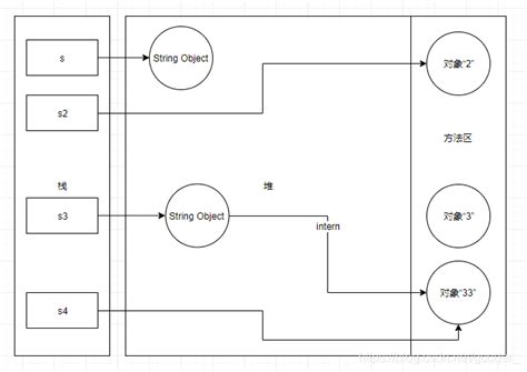Java 面试官：说说 Tern 和常量池？不同 Jdk 版本有什么区别？ 个人文章 Segmentfault 思否