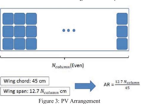 Figure From Design And Development Of A Small Solar Powered UAV For Environmental Monitoring