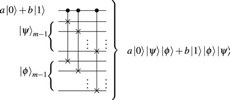 Combining States With Controlled Swap Operations Download Scientific Diagram