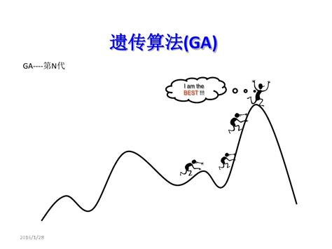 遗传算法genetic Algorithmword文档在线阅读与下载免费文档 遗传算法genetic Algorithmword文档在线阅读与下载免费文档
