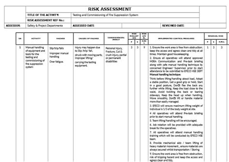 Risk Assessment Testing And Commissioning Of Fire Suppression System Sipilpedia