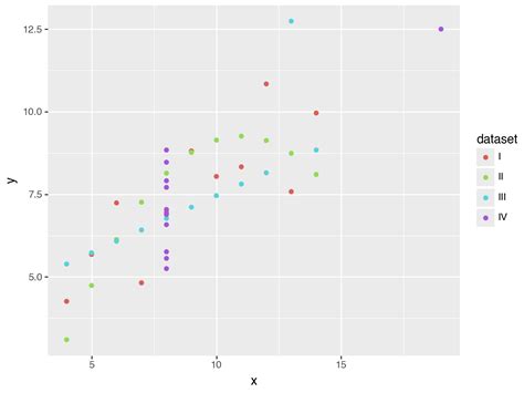 Plotnine Plotnine 0 15 0