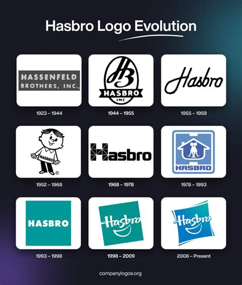The History And Evolution Of The Hasbro Logo Famous Company Logos