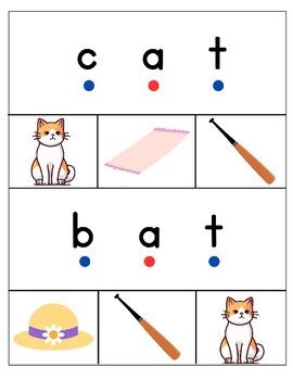 CVC Blending By Shiela Ranido TPT