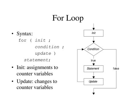 PPT Repeat Star Pattern Understanding Loops In C Language PowerPoint Presentation ID