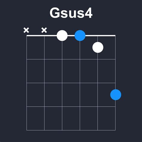 All Guitar Chords How To Play Gsus4 Guitar Chord In First Position