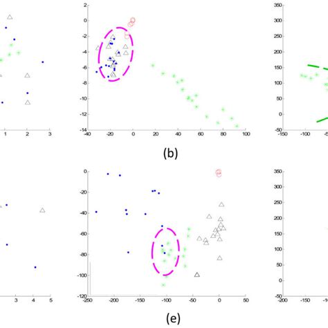 Visualizations Of Real Data Top Row Shows Training Data Bottom Row Download Scientific