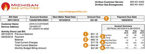 Reading Your Budget Bill Michigan Gas Utilities
