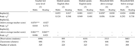 Correlated Random Effects Models Across Sub Samples Download Table