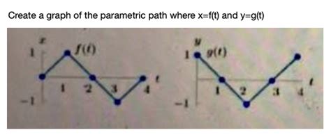 Solved Create A Graph Of The Parametric Path Where X F T Chegg Com