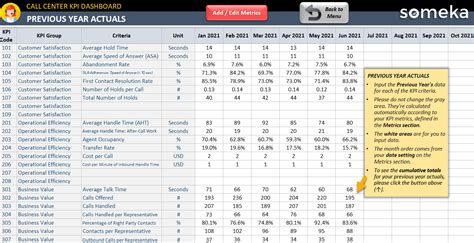 Kpi Excel