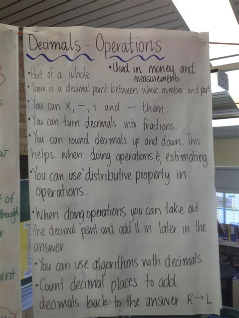 Using Operations With Decimal Numbers Anchor Chart What We Learnt And