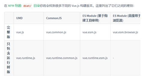 vue js和vue runtime js对比有什么区别 web开发 亿速云