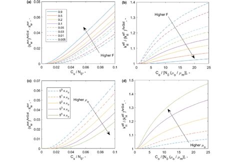 The Difference Between General Solutions And The Analytical Solution In Download Scientific