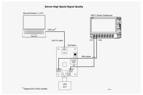 Usb 2 0 Electrical Testing And Debugging Tektronix