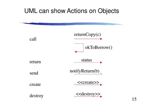 Ppt Lecture 10 Uml Vs Erd Powerpoint Presentation Free Download