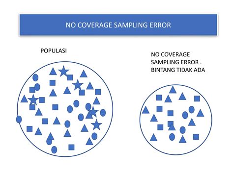 Teknik Sampling Untuk Mahasiswa Statistika PPTX