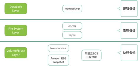 Mongodb 最佳实践二 阿里云开发者社区