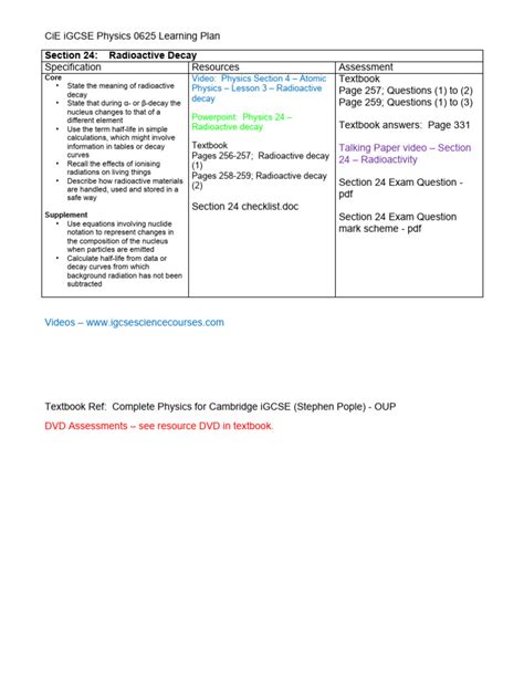 Cie Igcse Physics 0625 Learning Plan Section 24 Pdf
