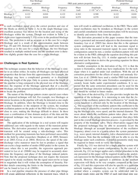 Results Of Multiple Blockage Detection Download Table
