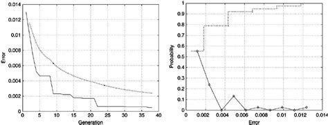 Termination Based On The Trace Of Minimum Error Download Scientific