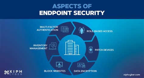 Xiph Cyber Does Your Business Have Adequate Endpoint Security