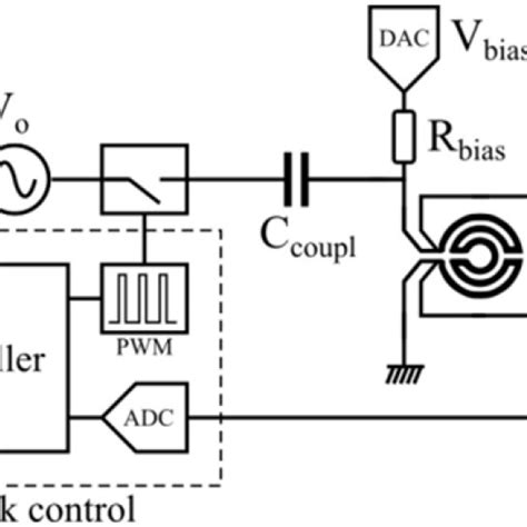 Temperature Control Scheme Involving Capacitively Coupled Electrical Download Scientific