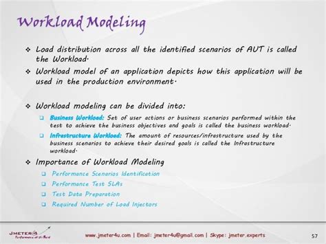Jmeter Performance Testing
