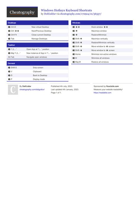 Purebasic Cheat Sheet By Dnsgeek 6 Pages Programming Nope Linux