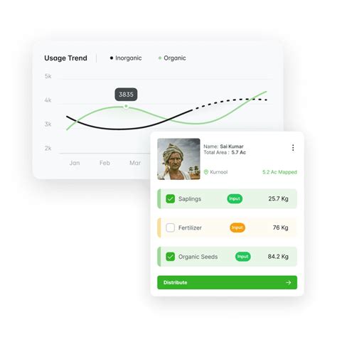 Sustainability Platform Streamline ESG Reporting Compliance