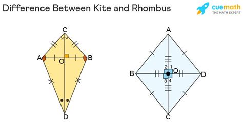 Boost Your Maths Scores With Cuemath