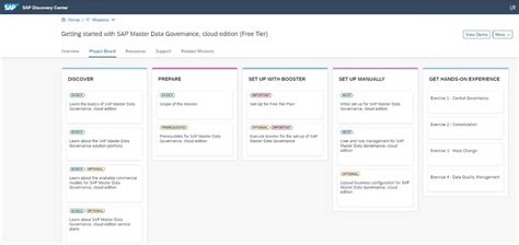 Out Now Free Tier Model For Sap Master Data Gover Sap Community