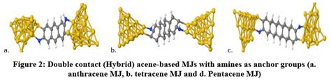 Enhancing Electrical Conductance In Acene Based Molecular Junctions A Hybrid Approach