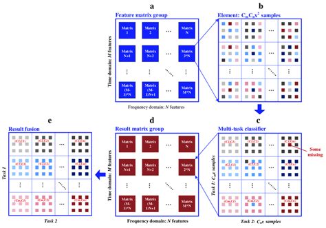 The Basic Principle Of Multi Task Fault Diagnosis Download Scientific