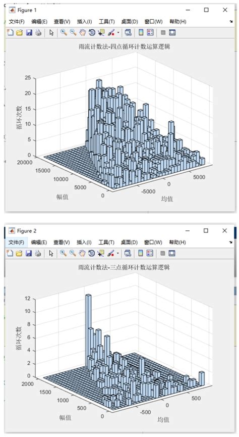 基于matlab雨流计数法 索炜达猿创 基于matlab雨流计数法 索炜达猿创