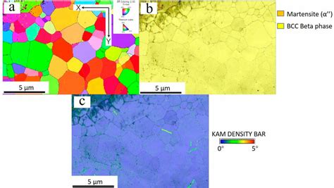 Ebsd Maps Of The Sample Subjected To The 820 10 Heat Treatment A The Download Scientific