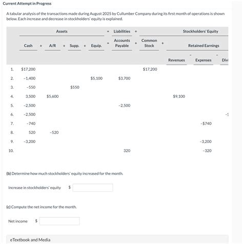 Solved A Tabular Analysis Of The Transactions Made During