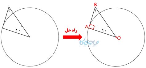 خط و دایره از سیر تا پیاز ریاضیکا آموزش ریاضی پایه هشتم