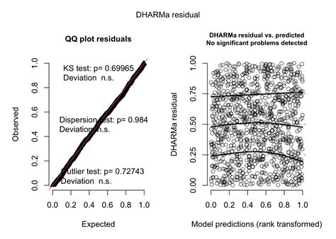 Introduction To Data Science With R 9 Generalized Linear Models