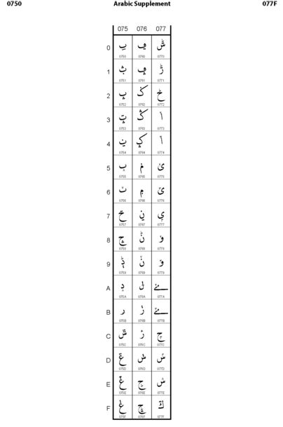 Iso Iec 10646 2020 En Information Technology Universal Coded Character Set Ucs